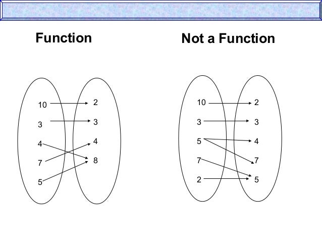 Relations and functions