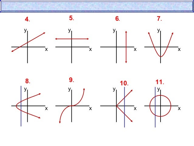 Relations and functions
