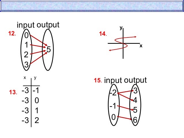 Relations and functions
