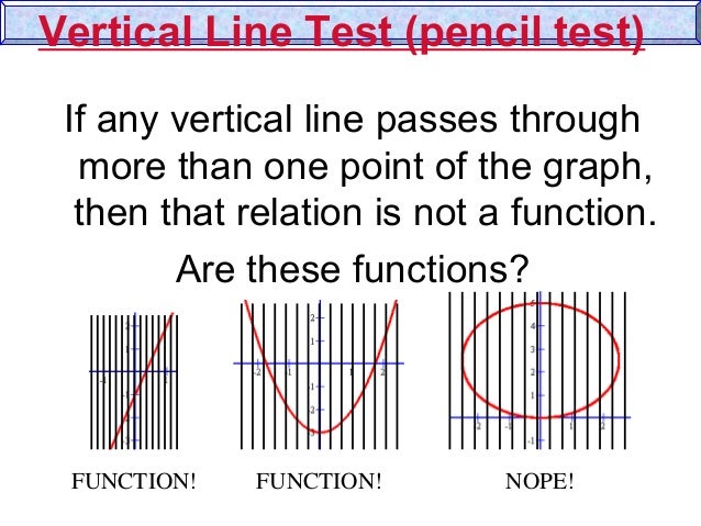 Relations and functions
