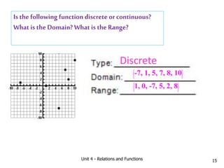 Relations and functions power point | PPT
