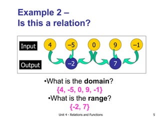 Relations and Functions Power Point.ppt