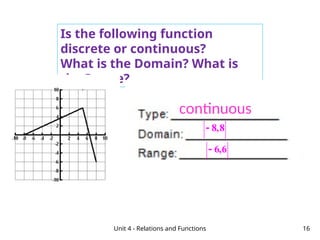 Relations and Functions Power Point.ppt