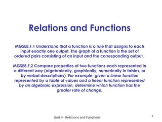 Relations and Functions Power Point.ppt