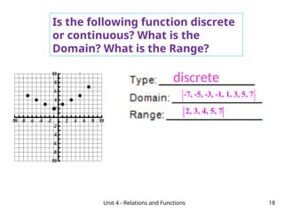Relations and Functions Power Point.ppt