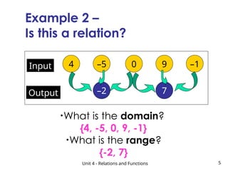 Relations and Functions Power Point.ppt