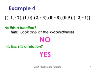 Relations and Functions Power Point.ppt