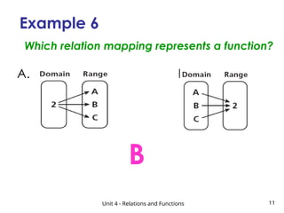 Relations and Functions lolPower Point.ppt