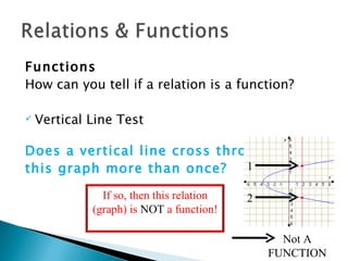 Relations and functions remediation notes | PPT