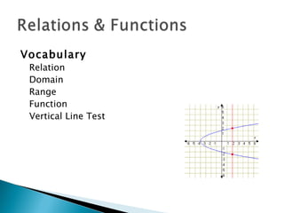 Relations and functions remediation notes | PPT