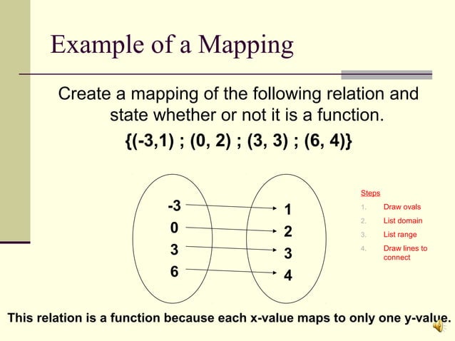 Relations and Functions | PPT | Programming Languages | Computing