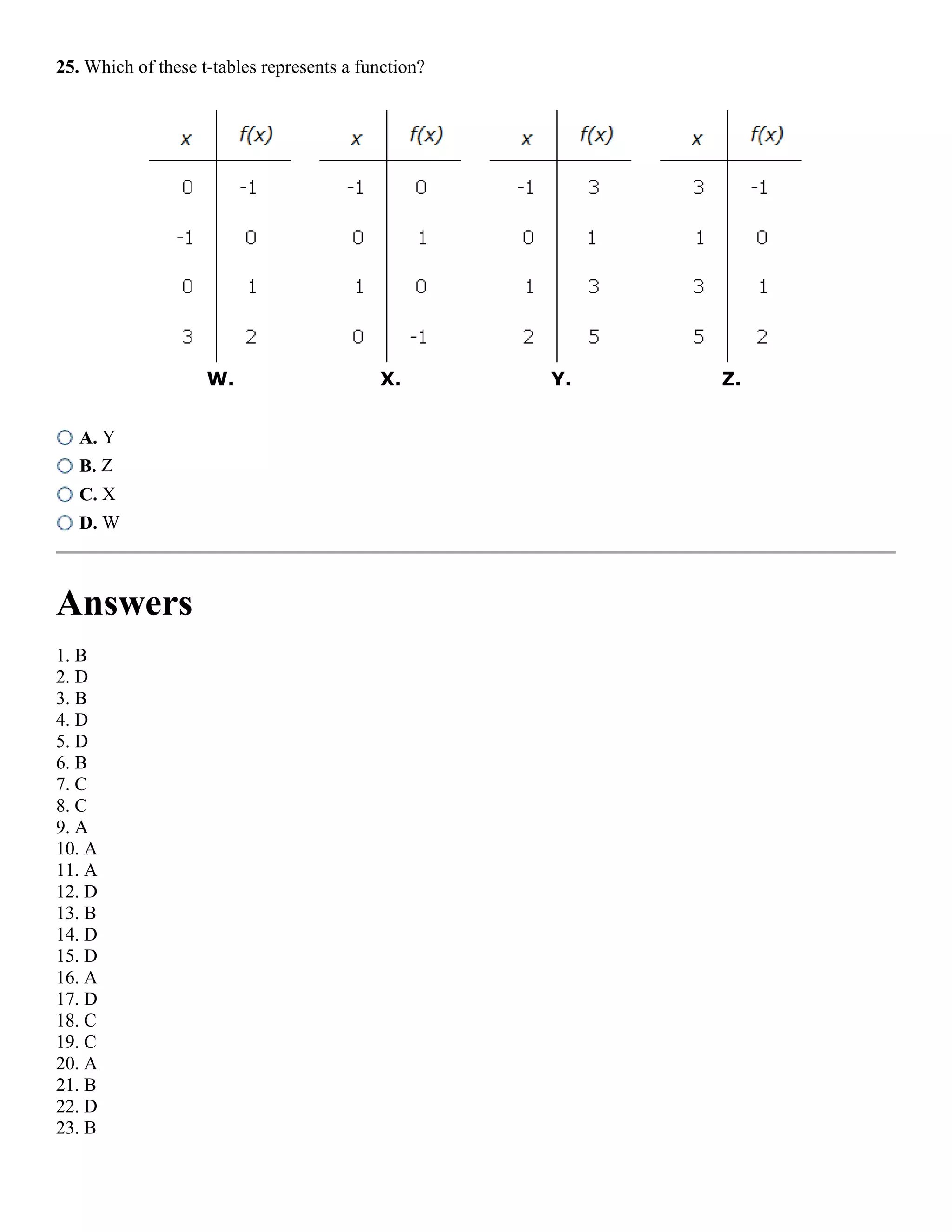 Relations and functions worksheet | PDF
