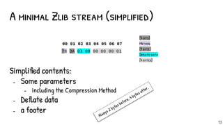 Relations between archive formats | PDF