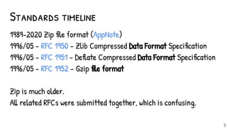 Relations between archive formats | PDF