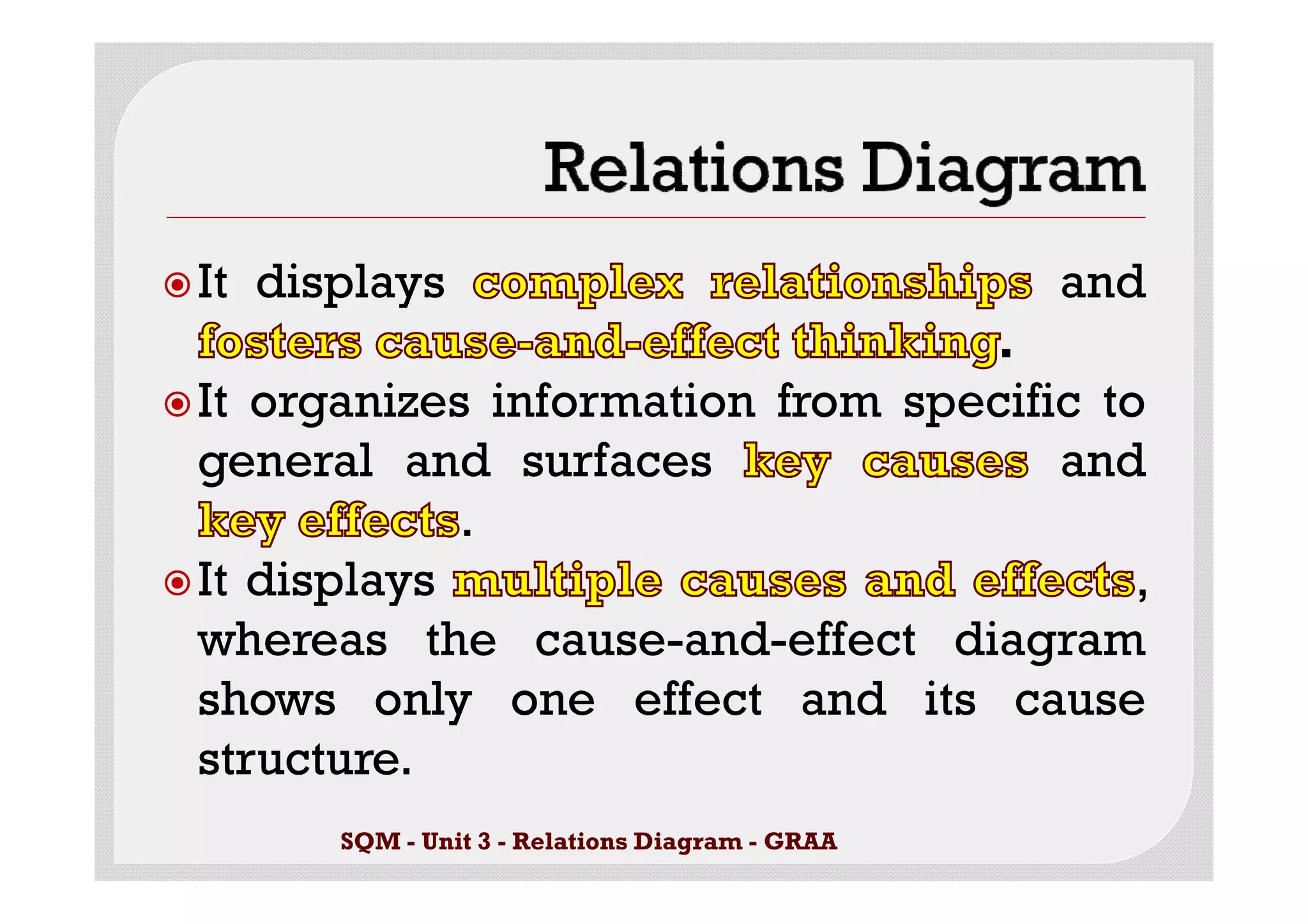 Relations diagram | PPT