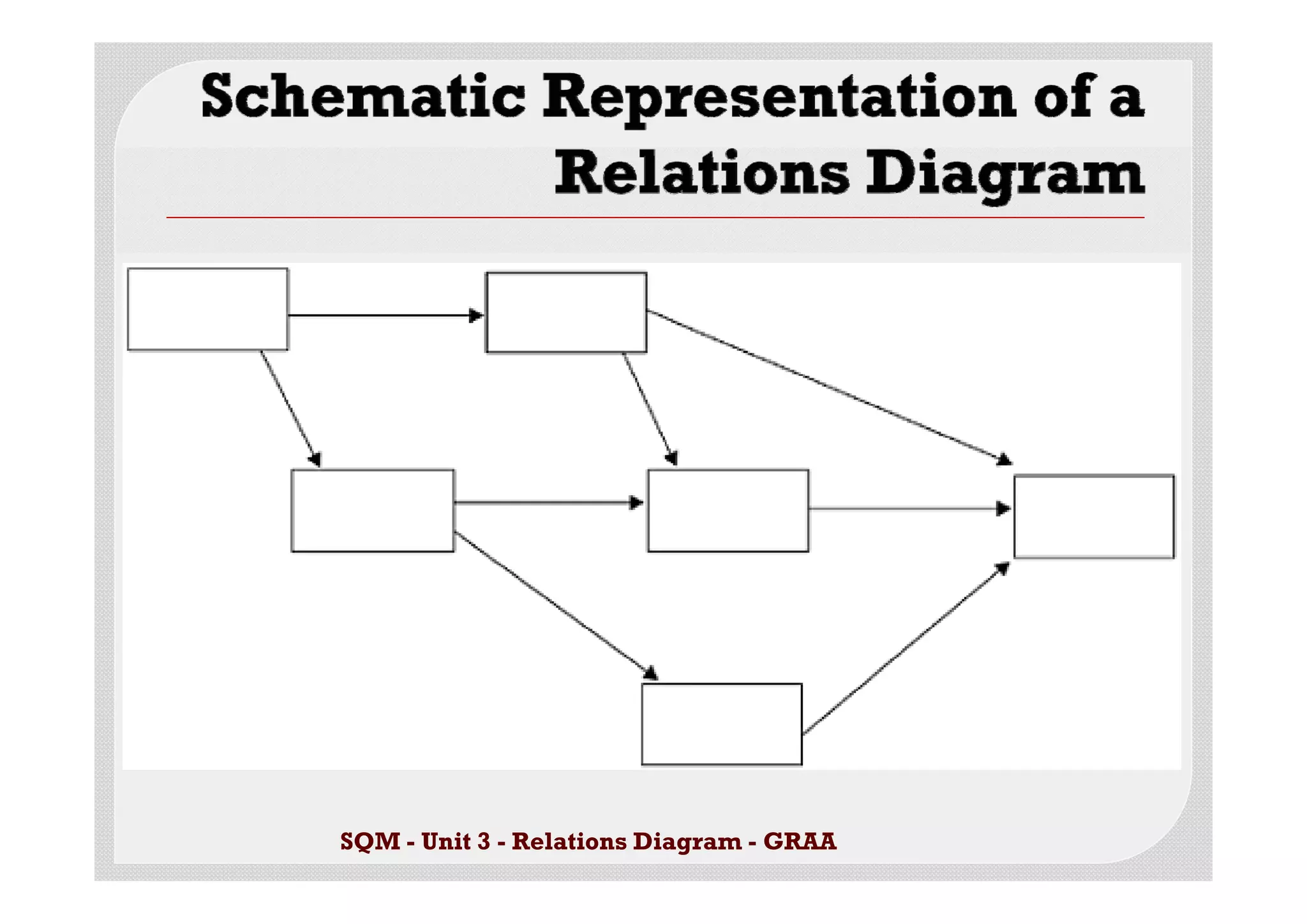 Relations Diagram Pdf