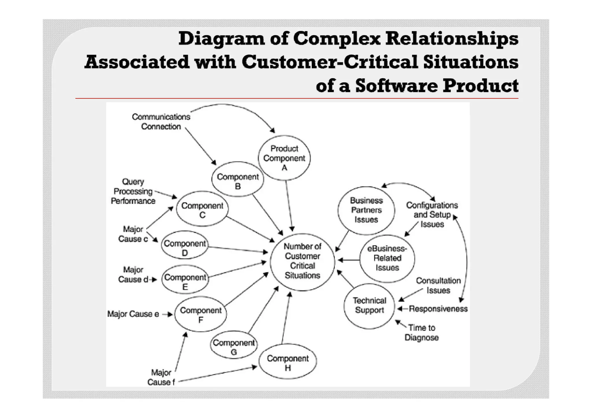 Relations diagram | PPT