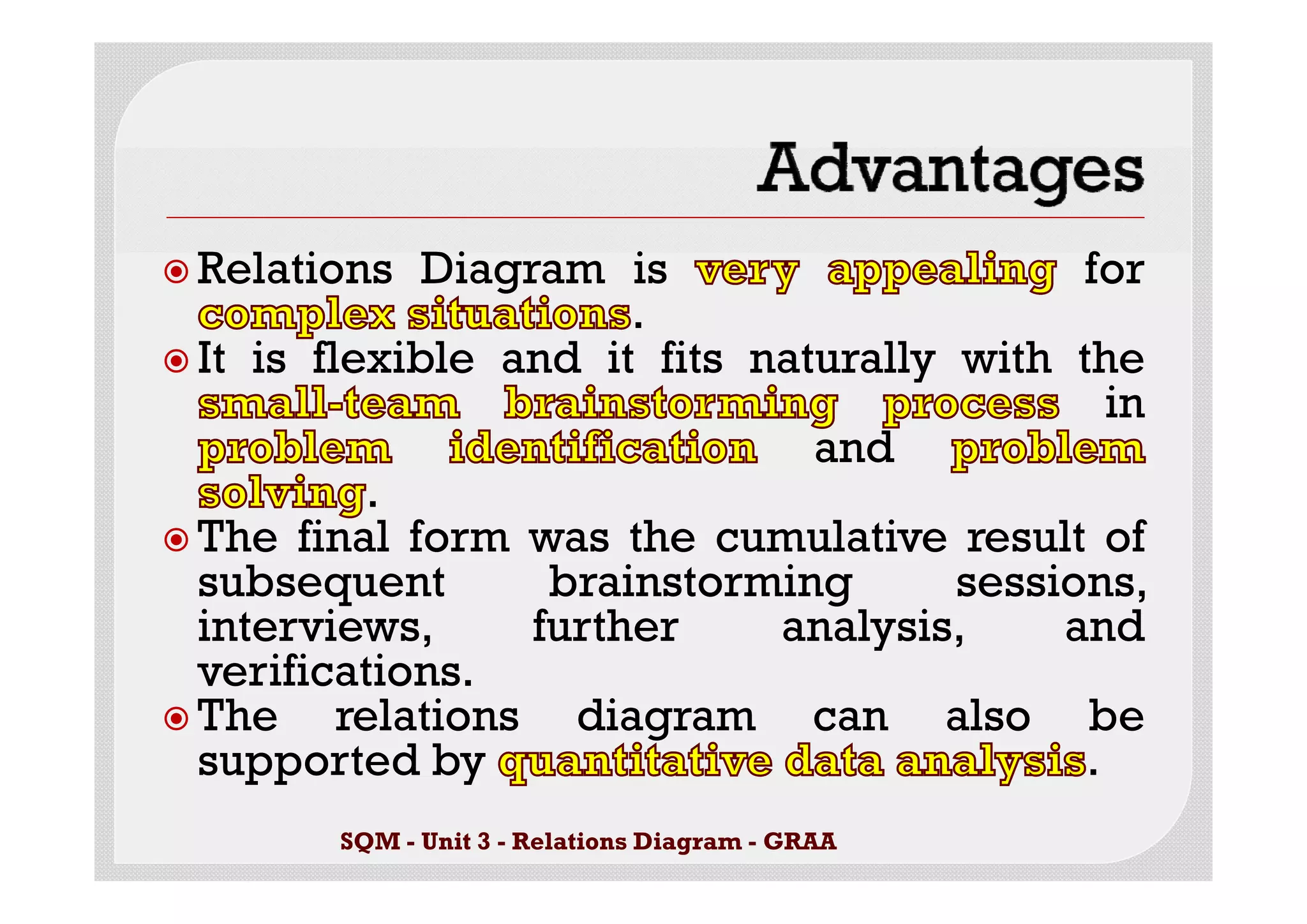 Relations diagram | PPT