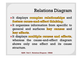 Relations diagram | PPT