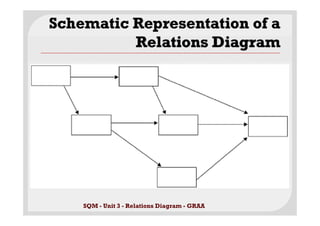 Relations diagram | PPT