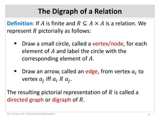Relations digraphs | PPT