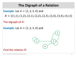 Relations digraphs | PPT