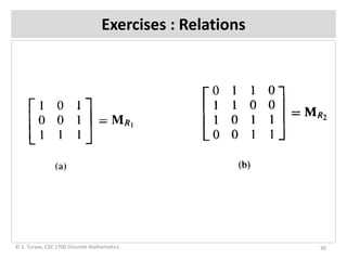 Relations digraphs | PDF