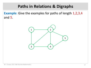 Relations digraphs | PPT