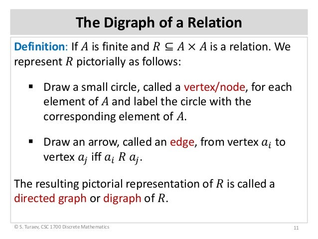Relations digraphs