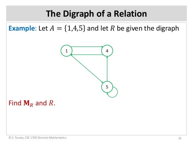 Relations digraphs