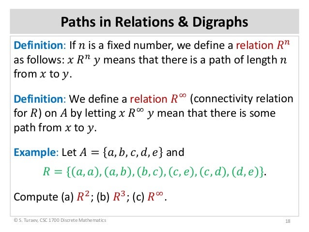 Relations Digraphs 