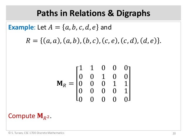 Relations digraphs