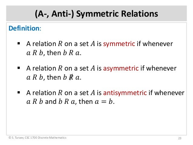 Relations Digraphs