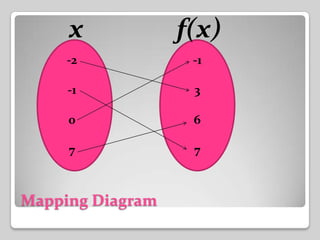 Relations & Functions | PPTX