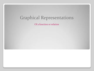 Relations & Functions | PPTX