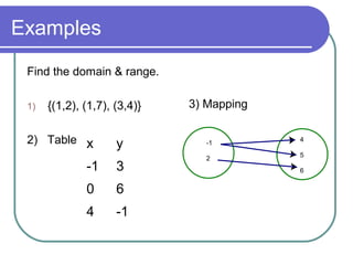 Relations & functions | PPT