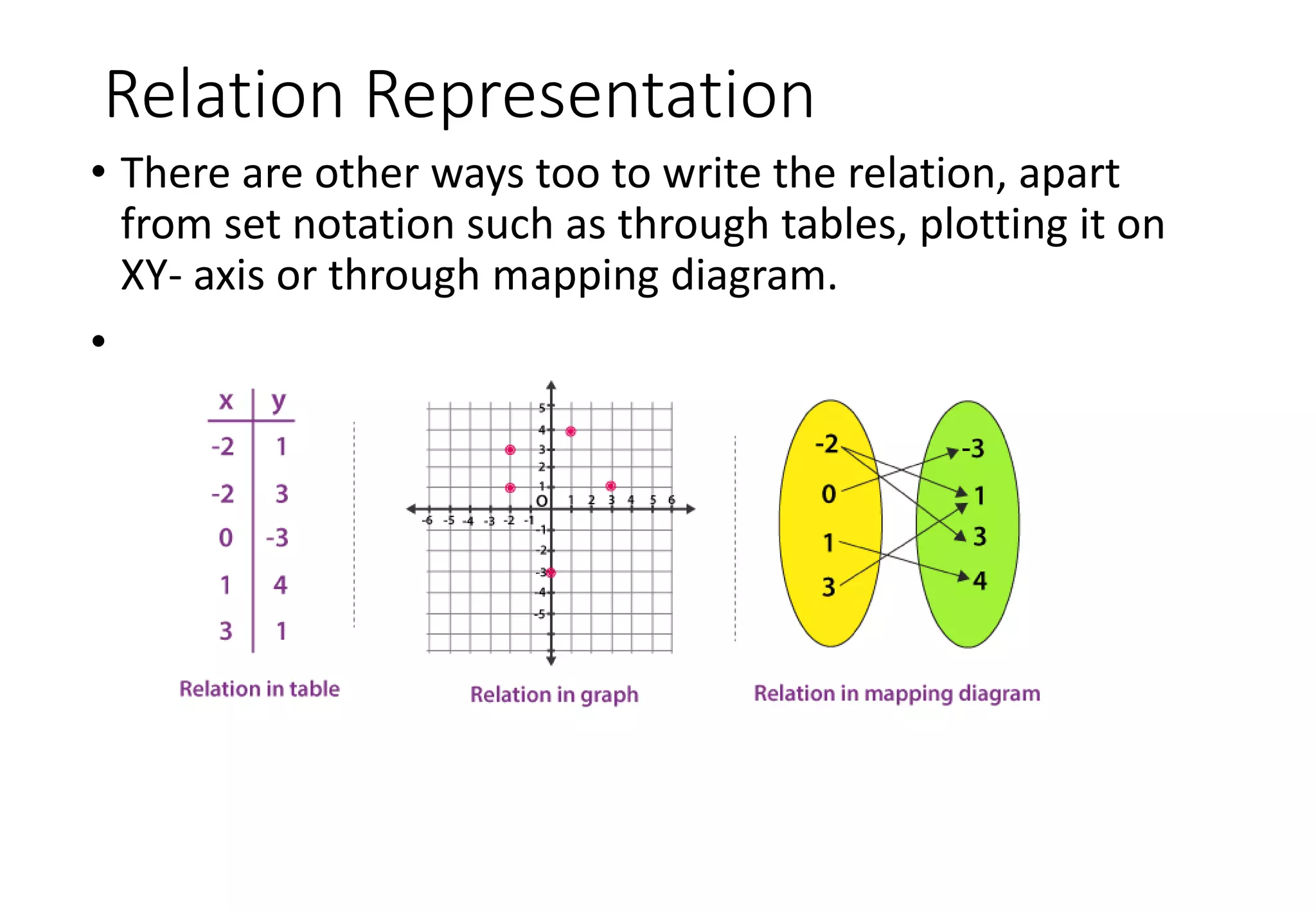 Relations And Functions Pptx