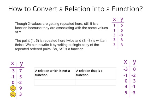 Relations & Functions.pptx