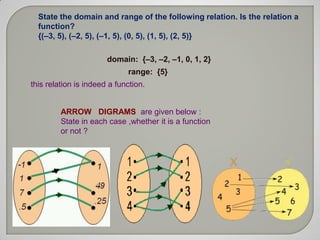 Relations & functions.pps