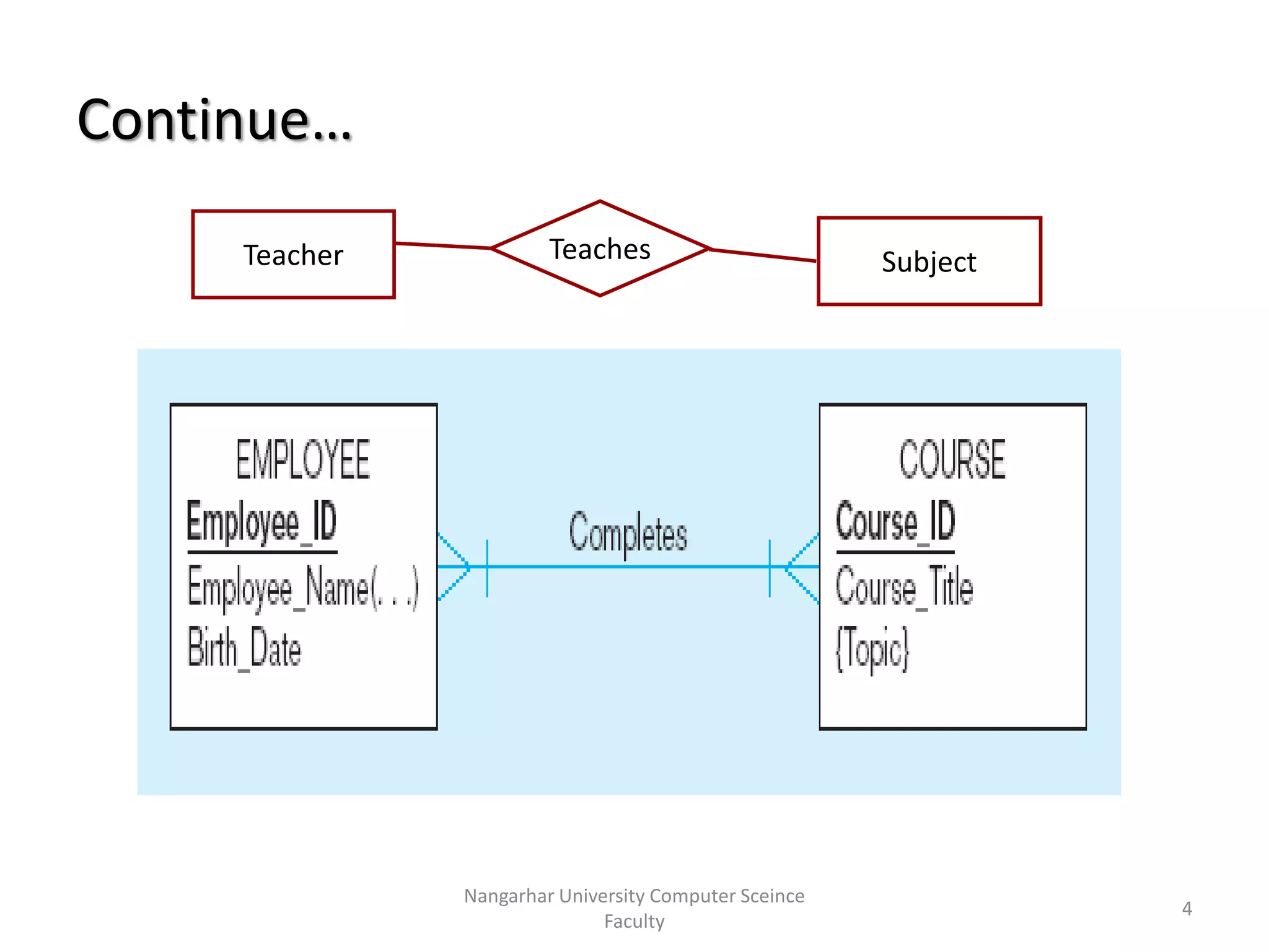 Relationship in database | PPTX