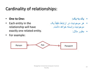 Relationship in database | PPTX