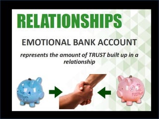 Building Relationships | PPT