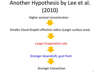 Relationship_between_cloud_droplet_effective_radius_and_cloud_top ...