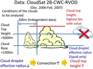 Relationship_between_cloud_droplet_effective_radius_and_cloud_top ...