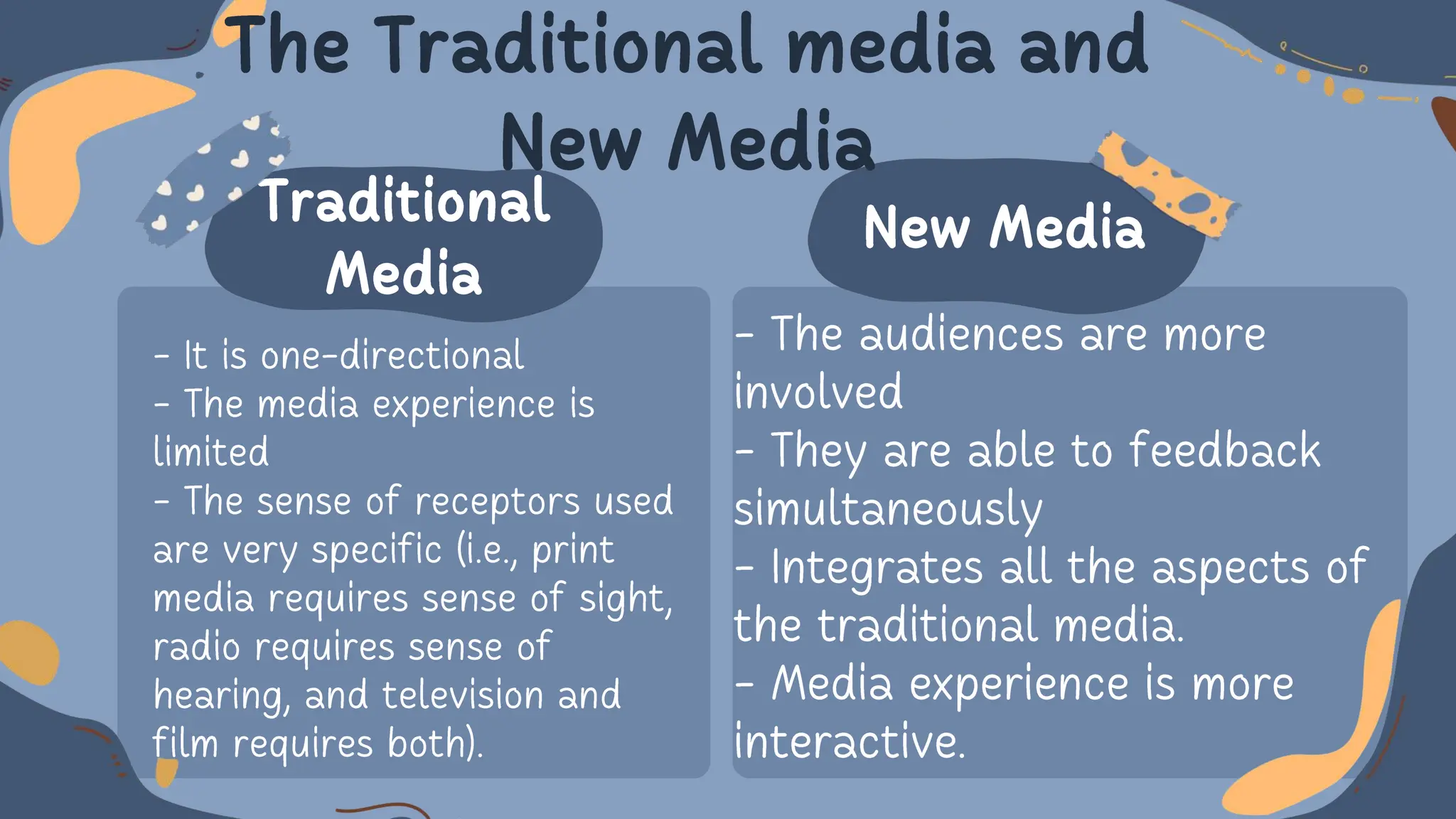 Relationship-between-Traditional-Media-and-New-Media.pptx