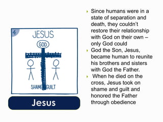 Relationship Diagram | PPTX | Christianity | Religion & Spirituality