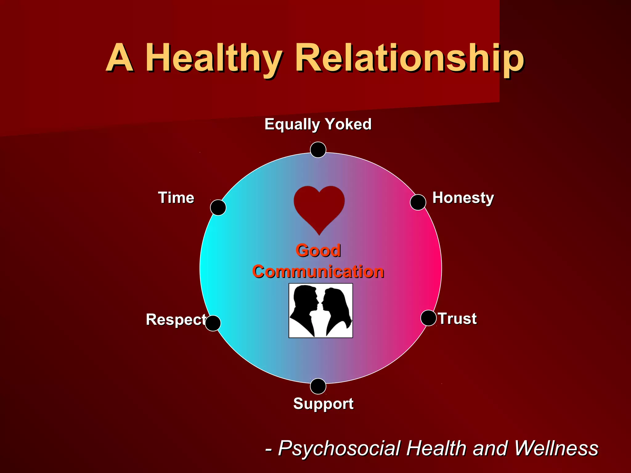 Basic Relationships - Social Psychology 222 | PPT | Dating | Family and ...