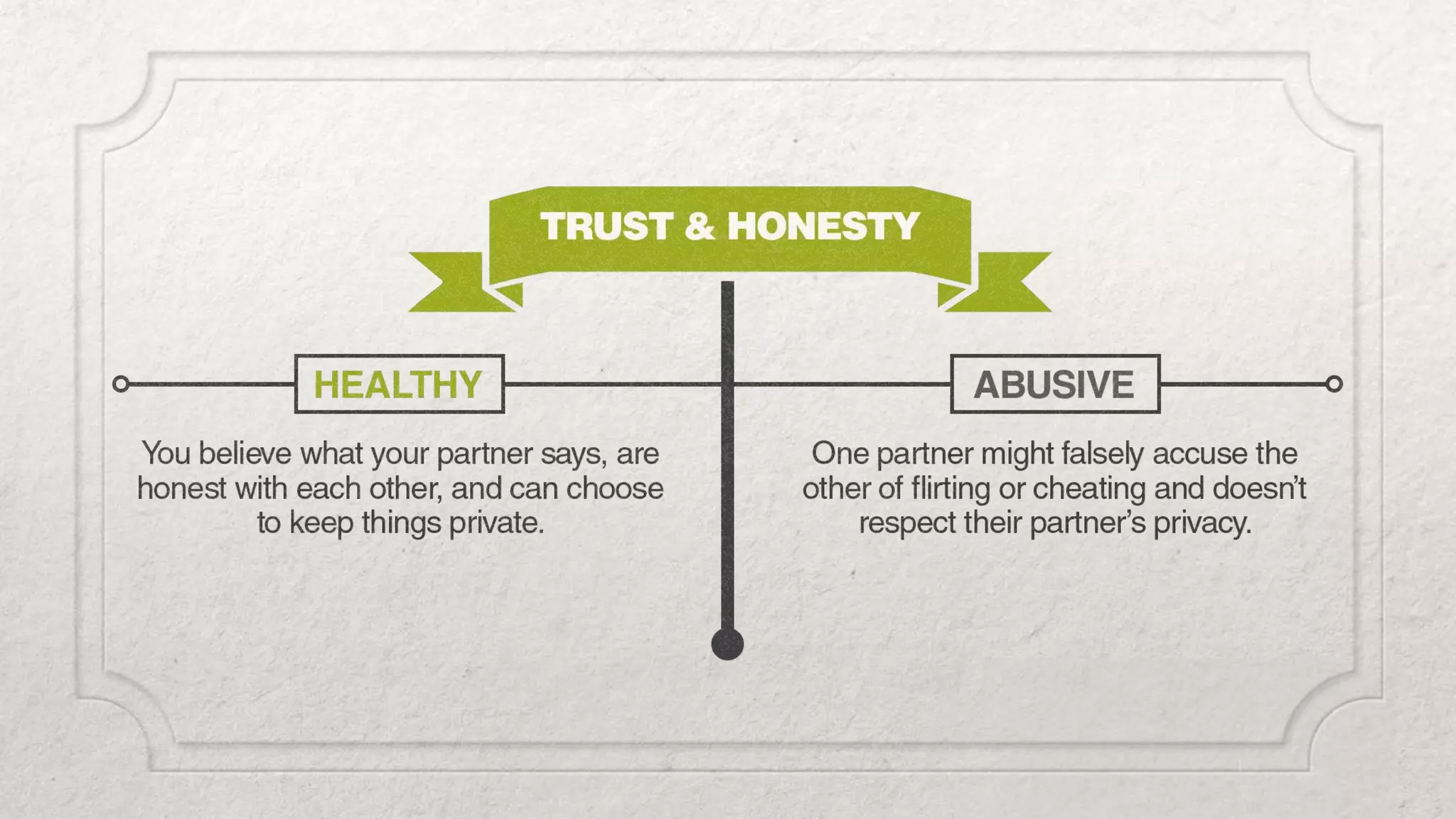 Relationship Spectrum | PPTX | Judaism | Religion & Spirituality