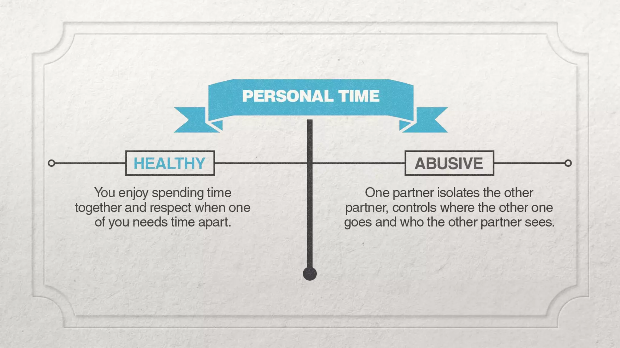 Relationship Spectrum | PPTX | Judaism | Religion & Spirituality