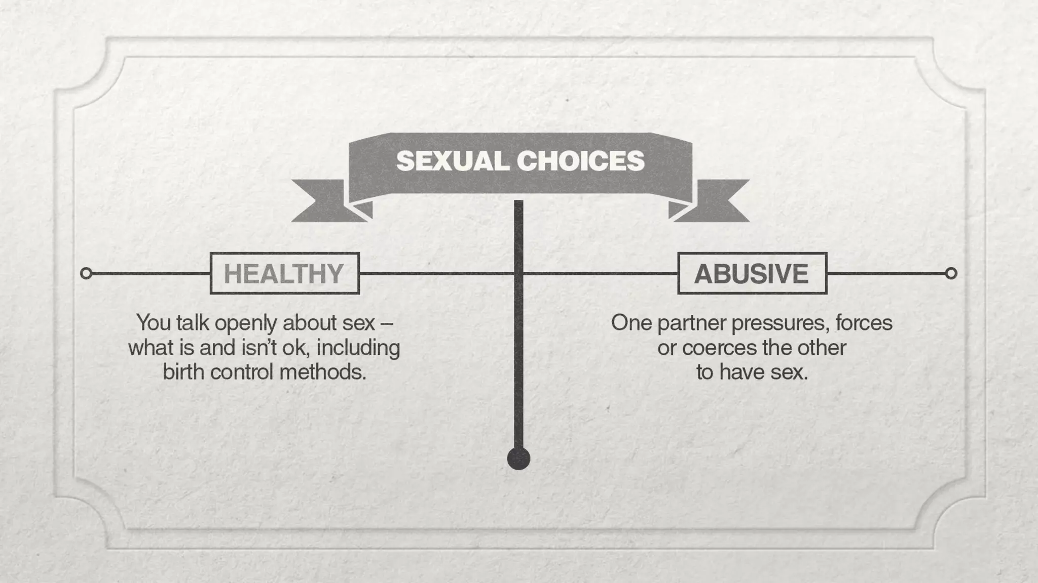 Relationship Spectrum | PPT